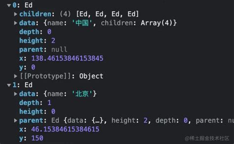 D js实现树形图的绘制教程详解 javascript技巧 脚本之家