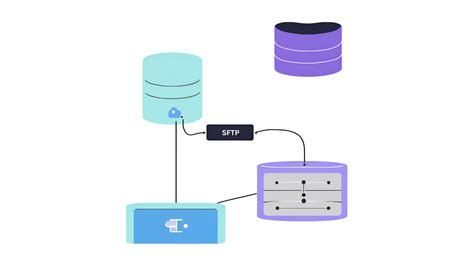 how to use sftp best practices for secure file transfer myworkdrive