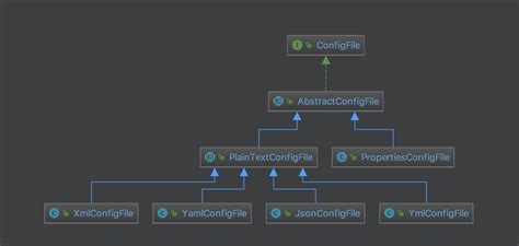 配置中心 Apollo 源码解析 —— 客户端 Api 配置（三）之 Configfileinit Apollo Config File