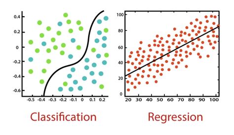 Crash Course On Classification In Data Science Duke Institute For