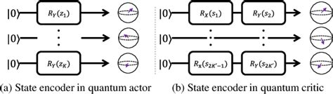 Figure 1 From Quantum Multiagent Actor Critic Neural Networks For