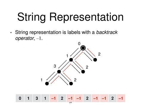 Ppt Frequent Structure Mining Powerpoint Presentation Free Download Id2221891