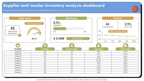 Supplier And Vendor Inventory Analysis Dashboard Enhancing Inventory Audits Ppt Example Ppt Sample