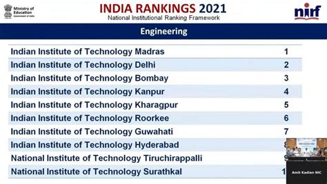 JEE Main 2021 Result Date Time LIVE NTA Likely To Declare Session 4 Scores By Evening Check