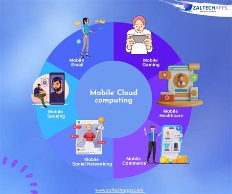 Zaltech 📲☁️ Unleash The Power Of Mobile Cloud Computing 🚀🌐 Mobile Cloud Computing Is The