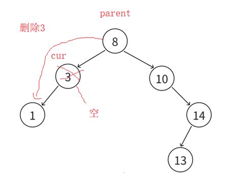C 二叉搜索树（binary Search Tree Bst）深度解析与全面指南：从基础概念到高级应用、算法优化及实战案例 Csdn博客