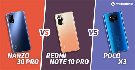 POCO X Price In India Full Specifications Th May