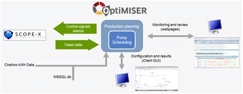 Optimiser Context Diagram Download Scientific Diagram