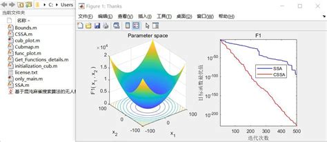 麻雀搜索算法（ssa）文章复现《基于混沌麻雀搜索算法的无人机航迹规划方法汤安迪》 Gongyic 博客园