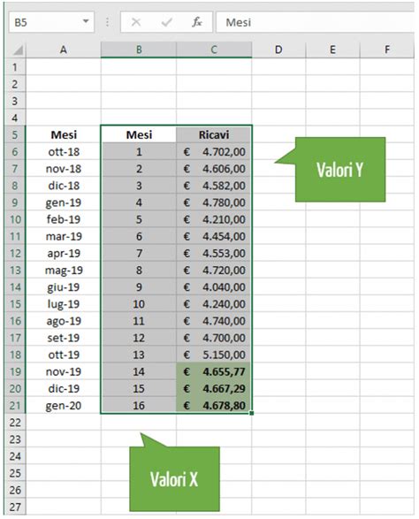 Interpolazione Lineare Excel Scopri Come Calcolarla Excel Per Tutti