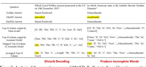 Figure 7 From Ensemble Learning For Heterogeneous Large Language Models