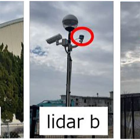 3d Lidars Installed At A Fixed Point Download Scientific Diagram