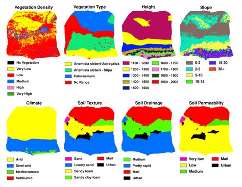 Input Layers To The Model To Evaluate Agricultural Ecological Capability Download Scientific