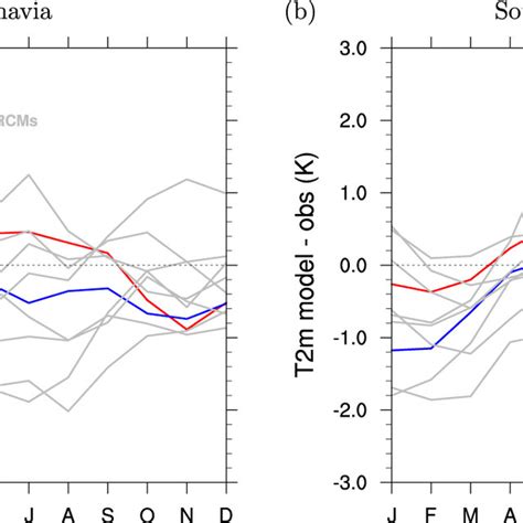 2 Metre Temperature Bias Model Minus E Obs For Cosmo Clm Cosmo Clm²