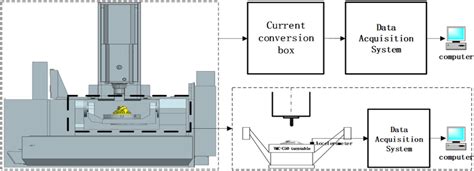 Configuration Of The Test System Download Scientific Diagram