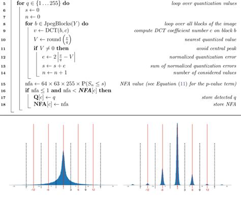 histogram of a dct coefficient for an uncompressed image left and download scientific diagram