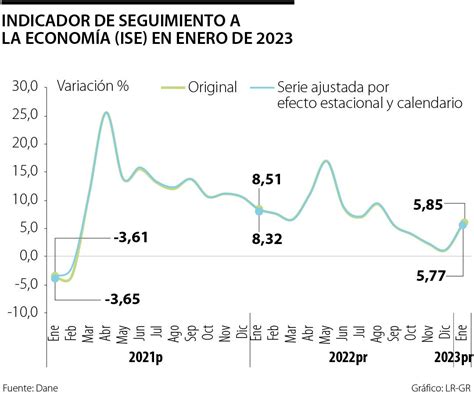 Así Van Las Cifras De Resultados E Indicadores Al Cierre Del Primer