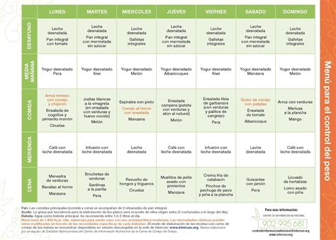 Dieta Semanal Para Bajar De Peso