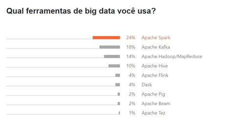 Javascript E Java São As Linguagens De Programação Mais Populares Mas