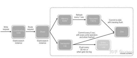 Elasticsearch面试题 golang全栈指南