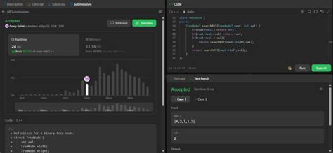 Gracy Gulati On Linkedin 100daysofcode 100daysofcodeatchitkara