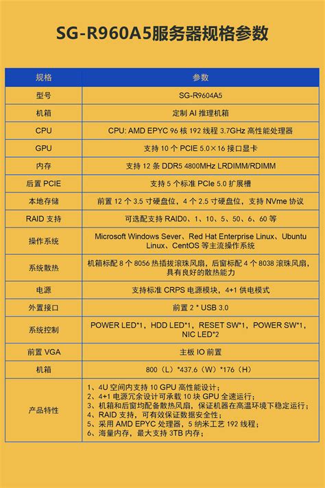 深工 Led服务器 Led视频服务器 Led播控服务器 Led拼接处理器 互动服务器 高分服务器 流媒体服务器 Led播控 裸眼3d视频定制 大屏播控 Led播控系统 深圳市瑞众科技有限