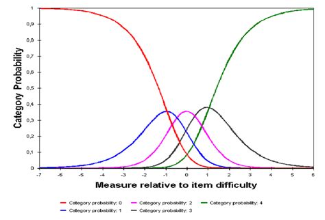 Qualifier Category Information Function For 33 B Codes Qualifier 0