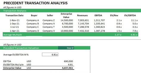 Business Valuation Service Efinancialmodels
