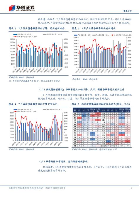 8月信用债策略月报：一揽子化债方案可期，把握城投配置机会 20230731 华创证券 31页报告 报告厅