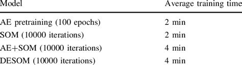 Training Times On Mnist 60000 Samples Batch Size 256 Download