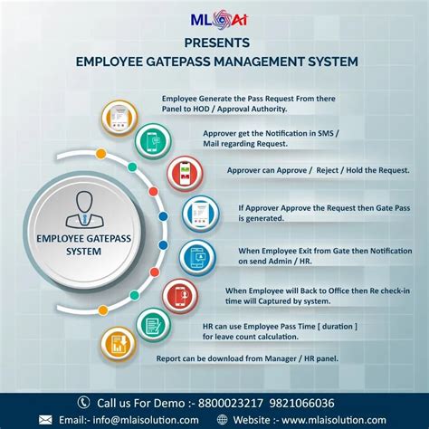 Mlai Employee Gate Pass Software At Rs 30000piece Sector 62 Noida