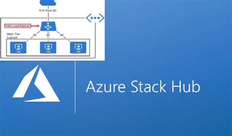 How To Create A Load Balancer For Azure Stack Hub Techdirectarchive