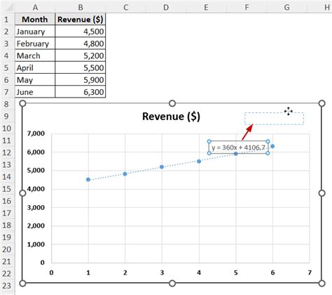 How To Find The Equation Of A Trendline In Excel Excel Insider