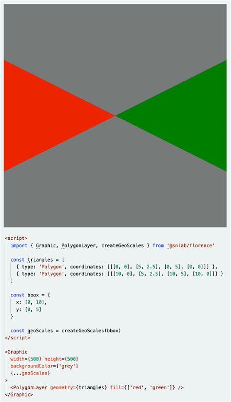 Scaling Polygons While Maintaining The Aspect Ratio Interactive Download Scientific Diagram