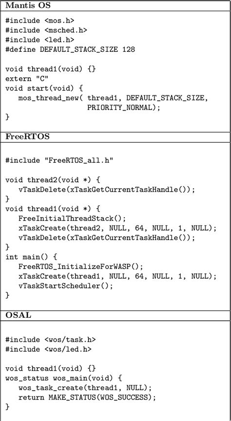 operating system abstraction layer semantic scholar