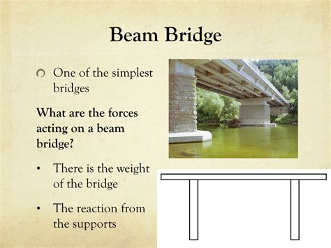 Forces Acting On A Beam Bridge The Best Picture Of Beam