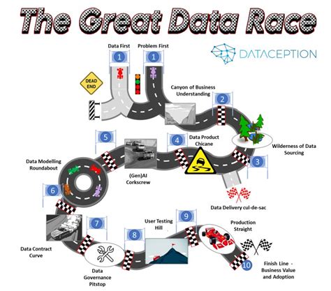 Llm Llms Generatieveai Genai Dataanalytics Datatransformation