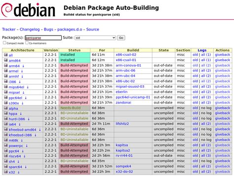Testaugment Fails On All Architectures Other Than Amd Issue Maruel Panicparse Github