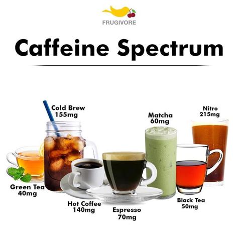 Best 13 Caffeine Spectrum Artofit