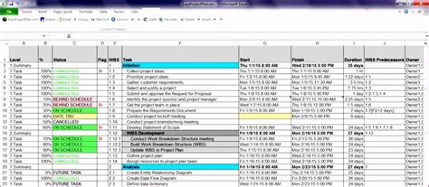 Simple Project Plan Template Excel Elegant Free Project Plan Template Excel Exceltemplates