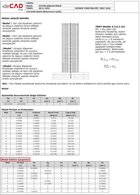 modal effective masses and modal mass participation rates
