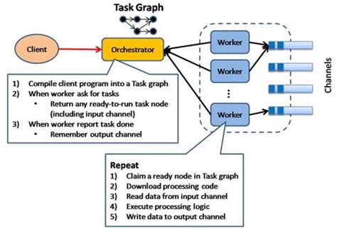 Figure 2 From Implementation Of The Intelligent Question Answering