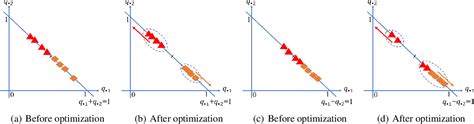 Figure From Deep Embedded Multi View Clustering With Collaborative Training Semantic Scholar