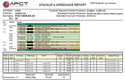Introducing An Upcoming Ieee Packaging Benchmark Signal Integrity Journal