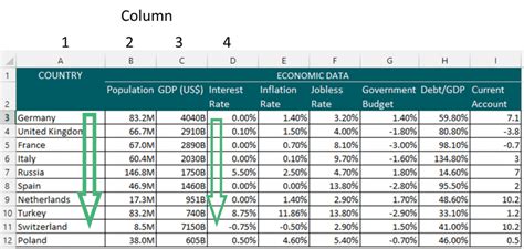 How To Use VLOOKUP Function In Excel EFinancialModels