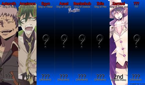 Ao No Exorcist The 8 Demon Kings By Gusrg On Deviantart