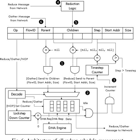figure 6 from communication algorithm architecture co design for