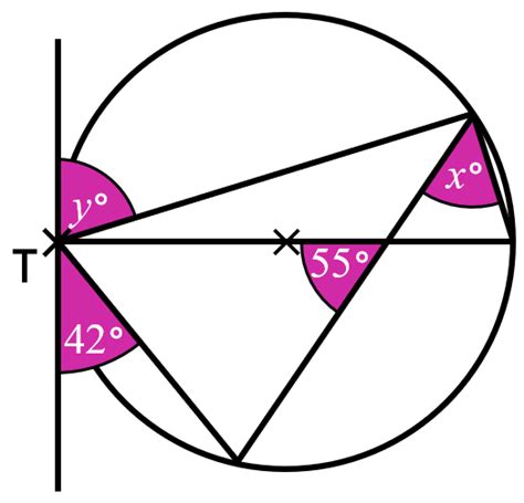 Identifying Which Circle Theorem To Use Higher Ks4 Y10 Maths Lesson Resources Oak National