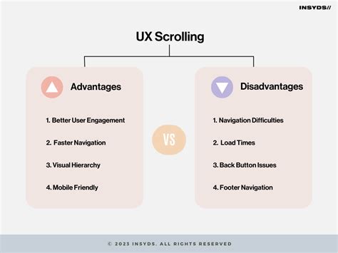 Pros And Cons Of Ux Scrolling Vs Pagination Insyds