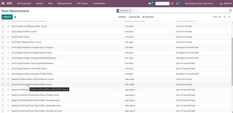 Kpi Balanced Scorecard Faotools